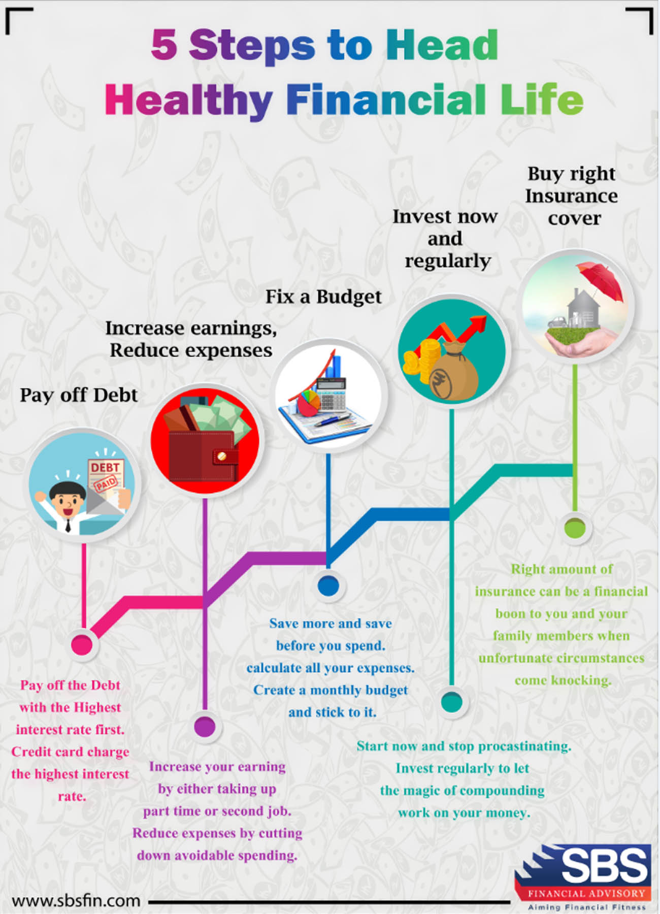 Infographic Step By Step